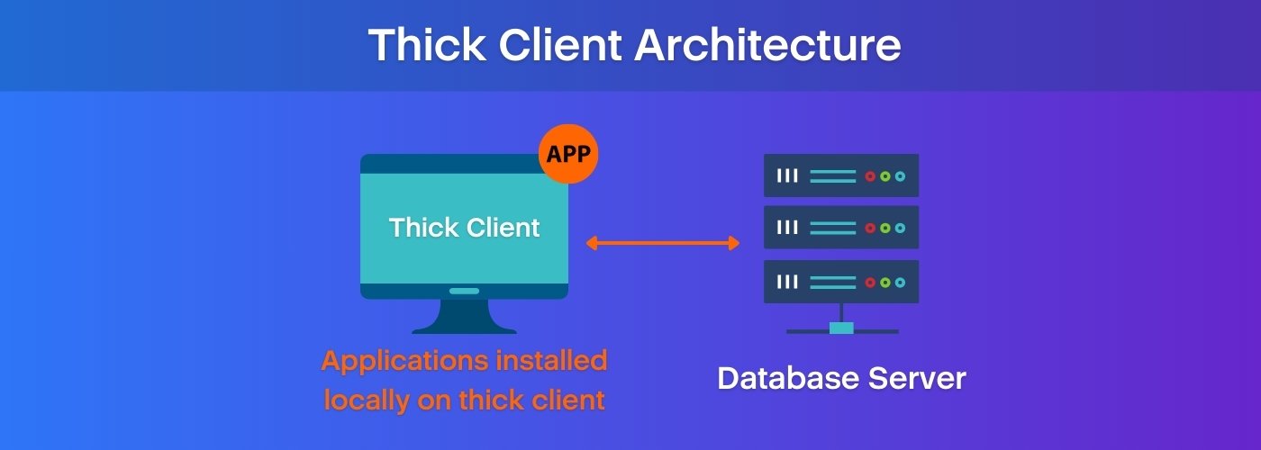 Differences Between Thin And Thick Clients | Sharktech